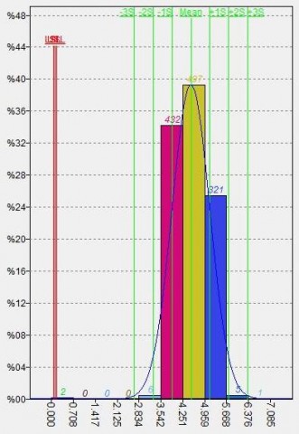 spc histogram 2 – Caltex Professional Microscope, Camera, and ...