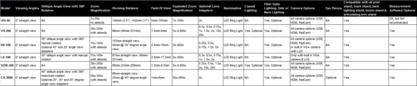 Caltex Systems Model Comparison – Caltex Digital Microscopes