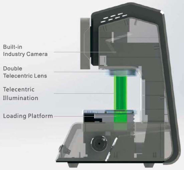 Instant Measurement System – Caltex Digital Microscopes